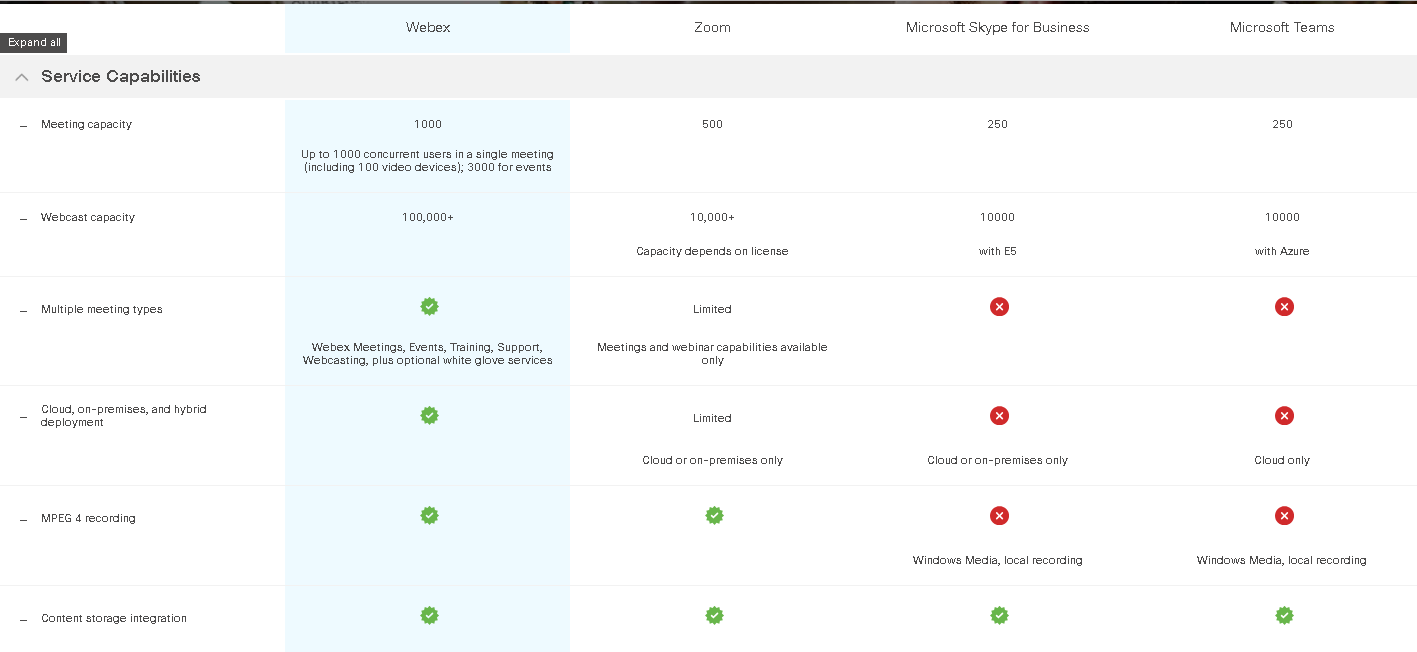 Por que usar o Cisco Webex na sua empresa? - Any Consulting